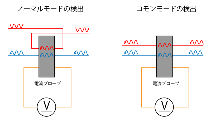 フェライトコアの効果的な使用方法｜emc村の民