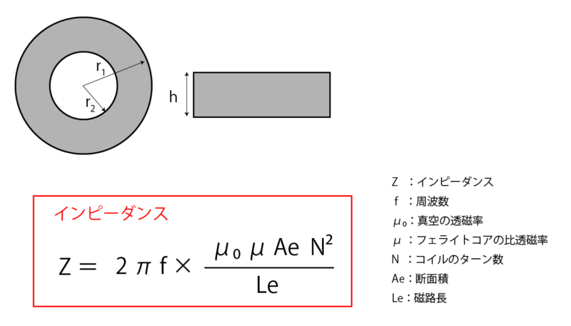 フェライトコアの基礎｜emc村の民