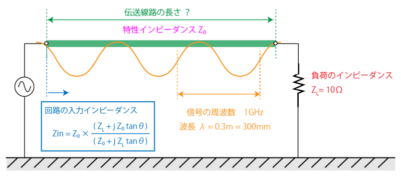 伝送線路でインピーダンスマッチング|emc村の民