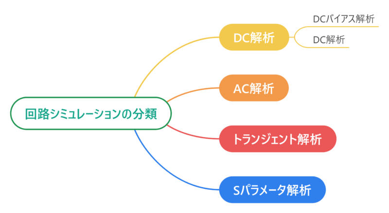 【動画講座】QucsStudio超入門 | Udemy｜EMC村の民