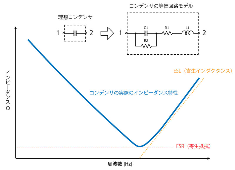 代表的なインピーダンス測定手法3選｜emc村の民