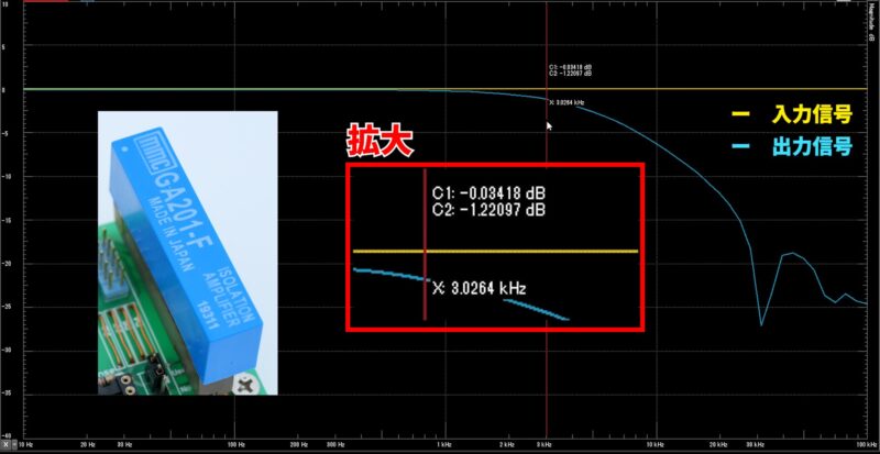アイソレーションアンプの原理と使いこなしポイント｜EMC村の民